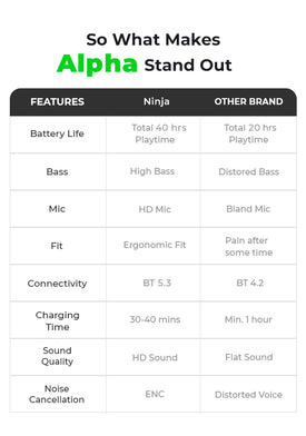 Alpha Touch Screen Bluetooth Earbuds | Noise cancellation – TecSox