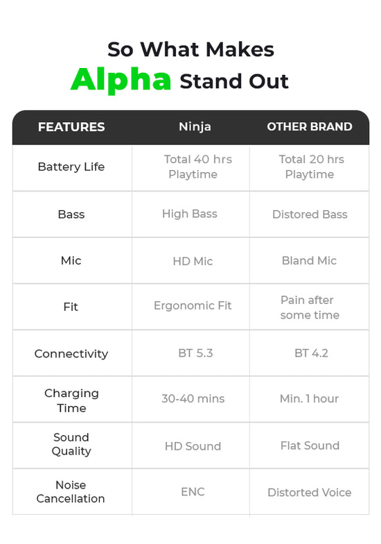 Alpha Touch Screen Bluetooth Earbuds | Noise cancellation – TecSox